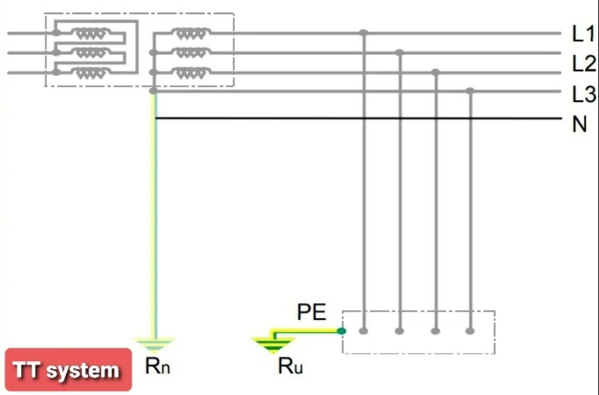 Gahzly's Guide to Grounding Systems: Types, Components, Calculations ...
